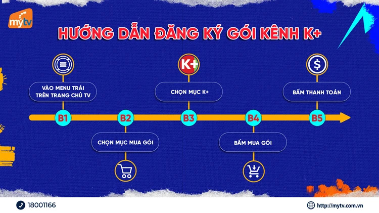 Truyền hình MyTV khuyến mại 50% gói kênh K+ addon